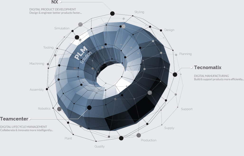 스페이스솔루션 | SIMCENTER,STAR CCM+,NXCAD,TEAMCENTER,TECNOMATRIX,PLM