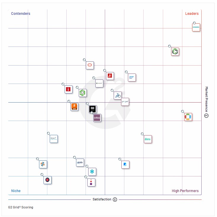 [솔루션 뉴스] Teamcenter, G2에서 PLM 소프트웨어 1위 등극! | 공지사항 | 스페이스솔루션